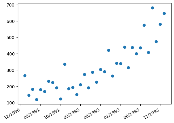 hw7-tutorial - Linear Regression Tutorial
