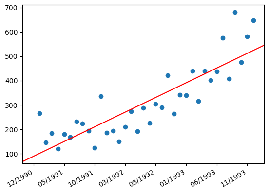 hw7-tutorial - Linear Regression Tutorial